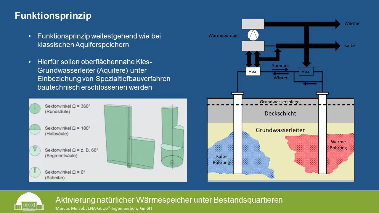 GeoHeatStorage – Entwicklung eines neuartigen Speichertyps